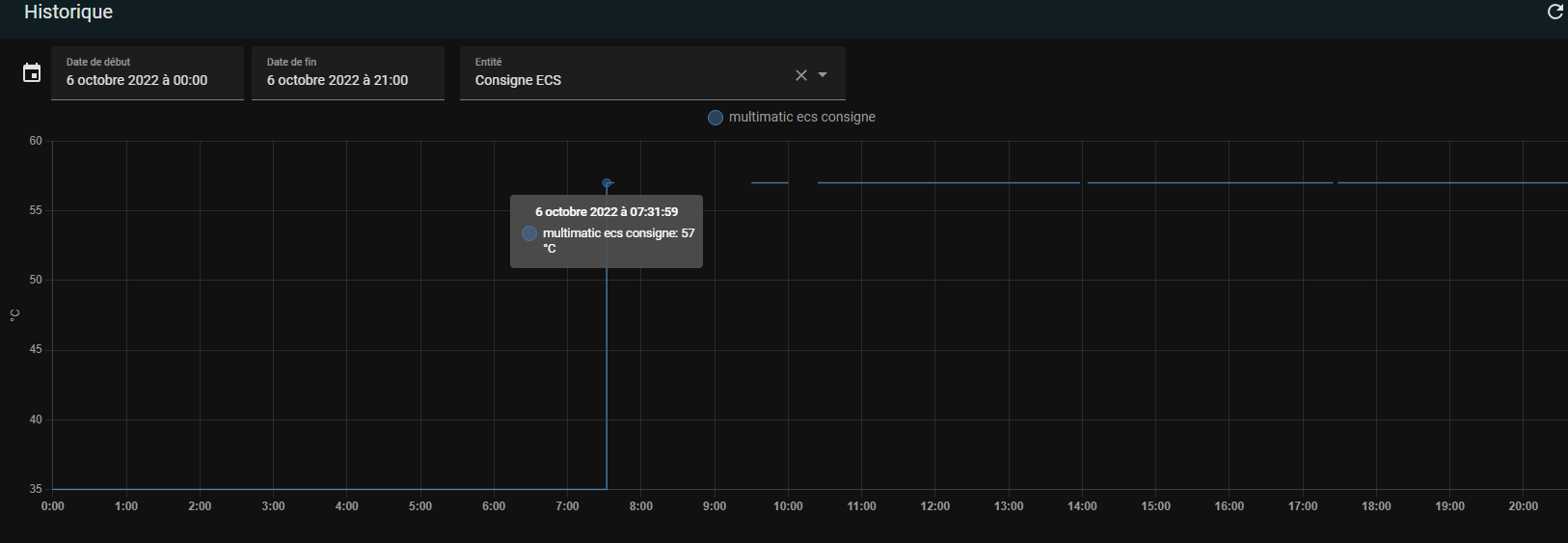 The heating phase for hot water is displayed wrong · Issue #150 · thomasgermain/vaillant ...