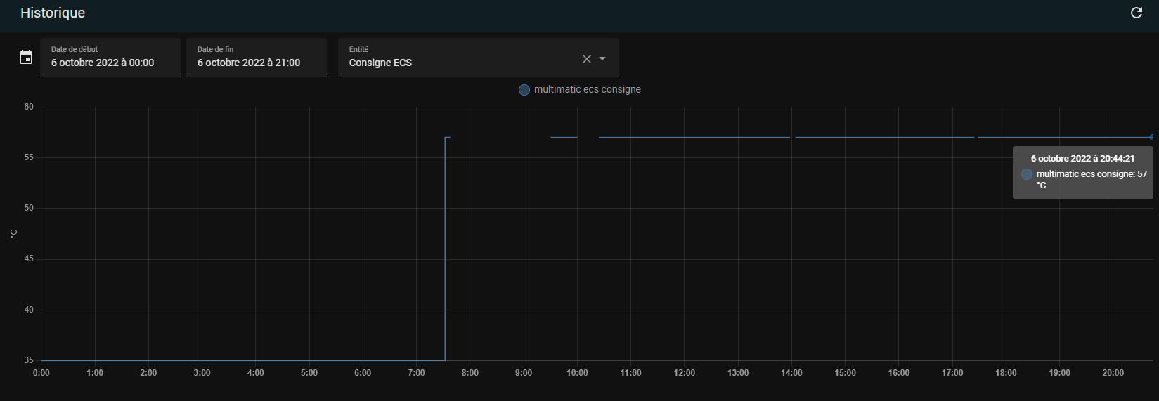 The heating phase for hot water is displayed wrong · Issue #150 · thomasgermain/vaillant ...
