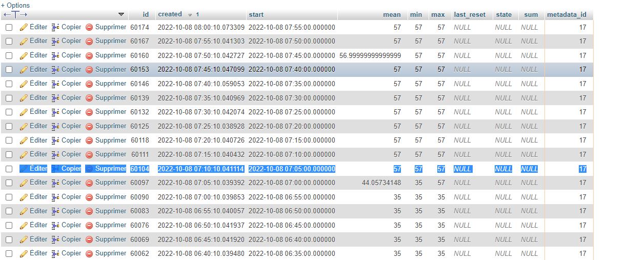 The heating phase for hot water is displayed wrong · Issue #150 · thomasgermain/vaillant ...