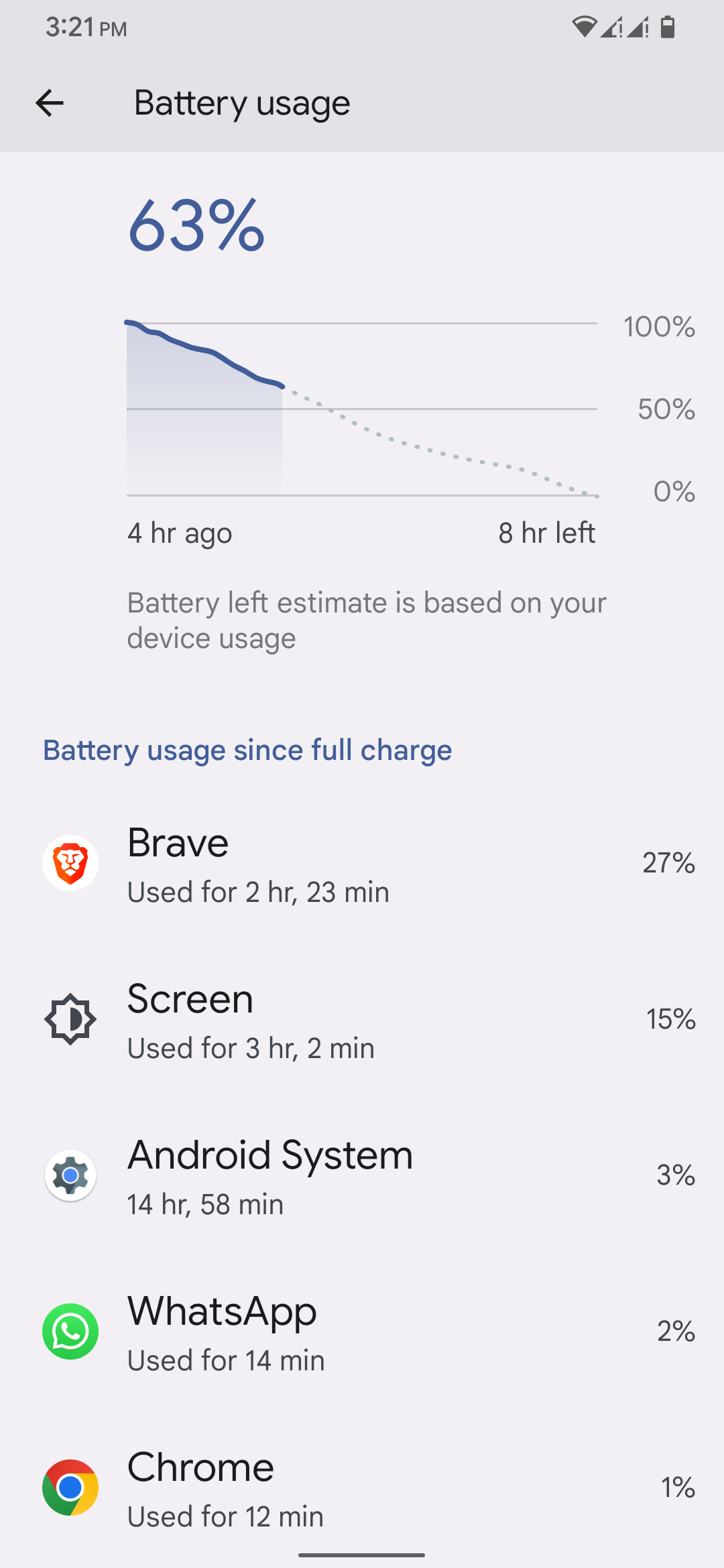 my ram usage is NOT optimized and battery drain so fast and my phone is ...