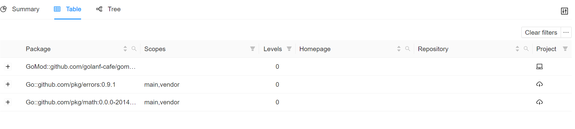 Unable To Scan Go Mod Project With Docker Image · Issue 5982 · Oss Review Toolkit Ort · Github