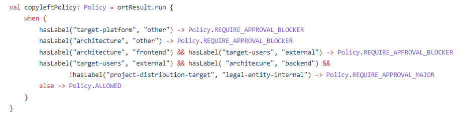 Unable To Trigger Policy Violations Leskts File · Issue 6960 · Oss Review Toolkit 5480