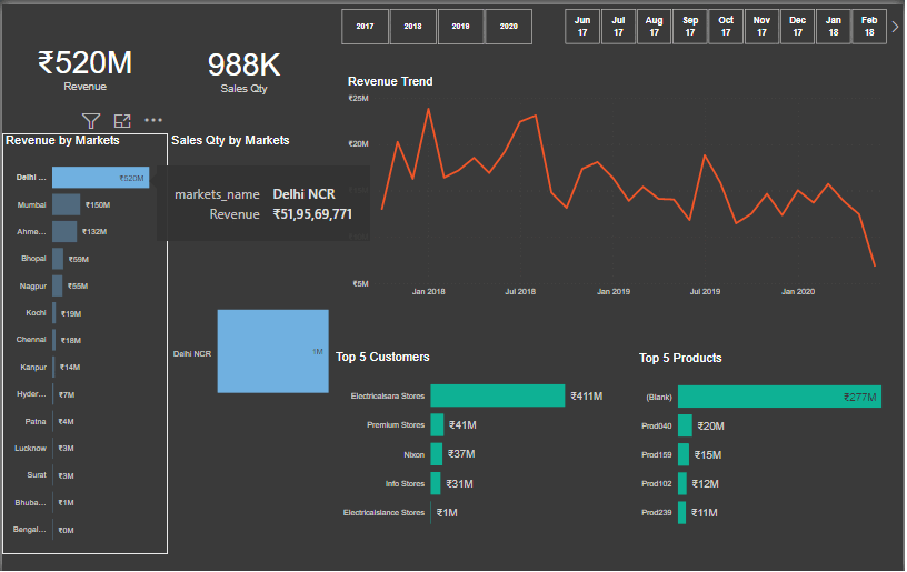 GitHub - Rohan9971/Sales_Insight_Power_BI_Project: In This project I have Build super powerful ...
