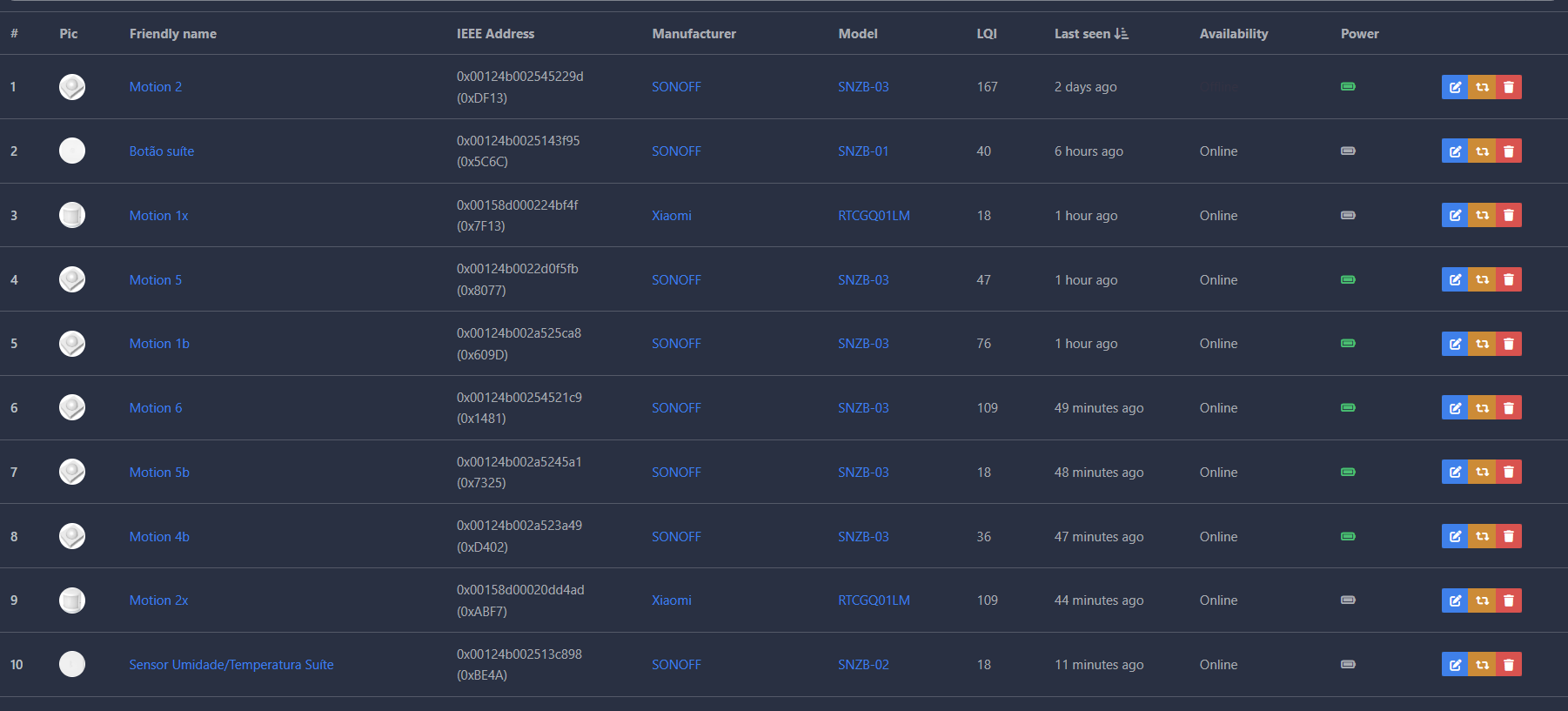 Sensors Stop Communicating With Z2m After Some Time · Issue 17806 · Koenkkzigbee2mqtt · Github