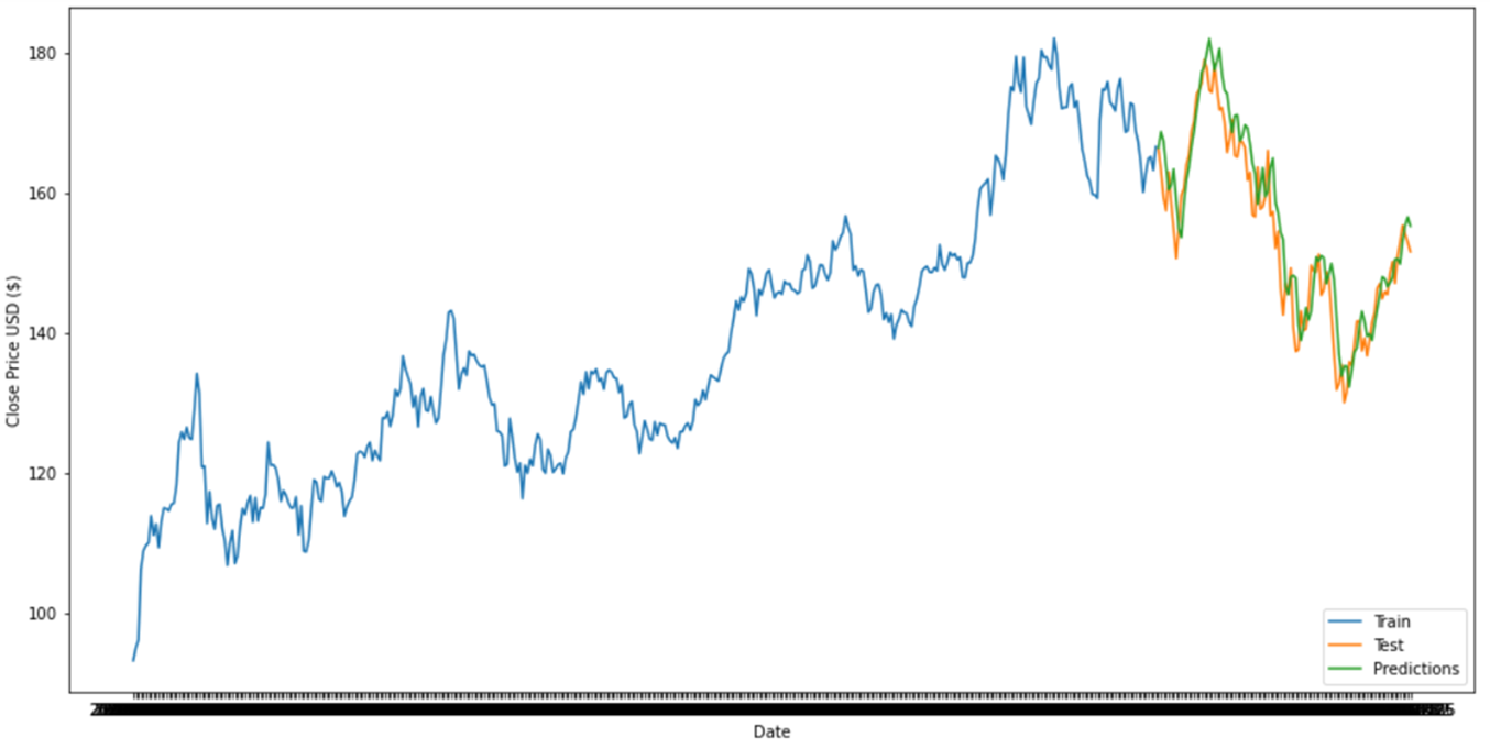 GitHub - hwy499/stock-price-forecasting GitHub - hwy499/stock-price-forecasting