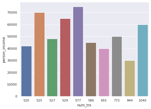GitHub - nurokhmahsky/-Clustering-of-Credit-Risk-with-k-means: Membuat ...