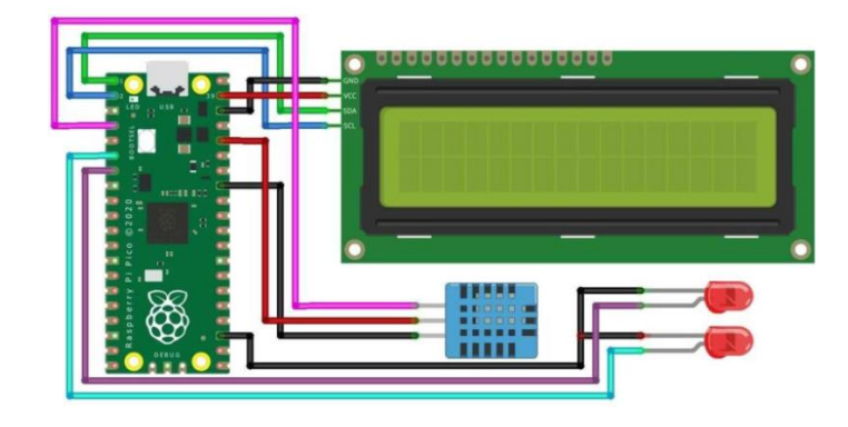 GitHub - B27REVANTH/weather-monitoring
