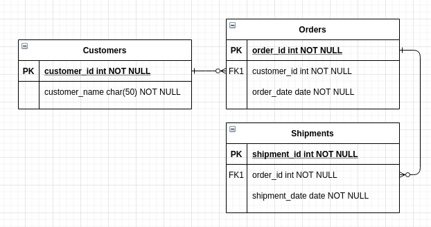 After migration to a new project, querying relationships return error: "Could not find foreign ...