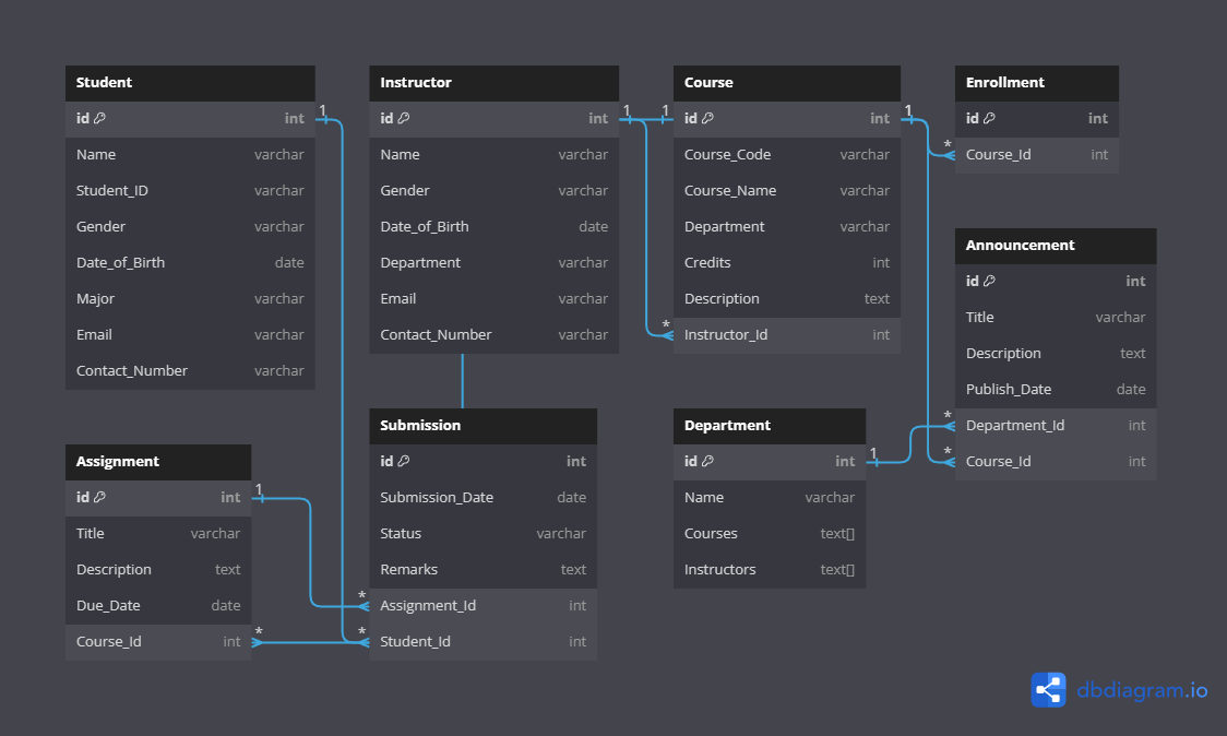 GitHub - Prashantrathour/progressio.com: An LMS, or Learning Management System, streamlines ...