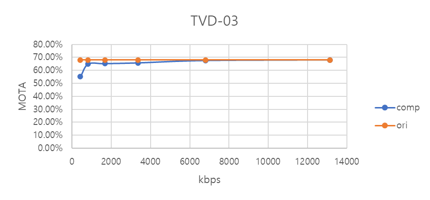 GitHub - mk-junwoo/CapstoneDesign2