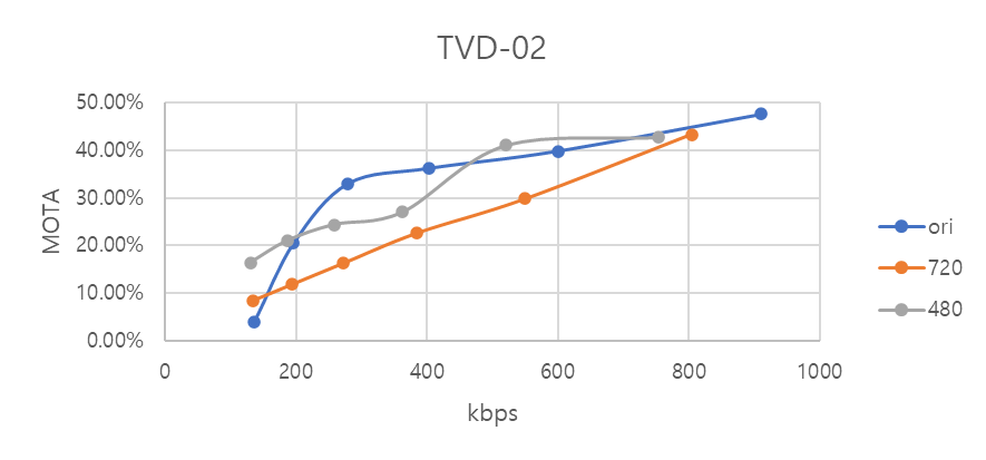 GitHub - mk-junwoo/CapstoneDesign2