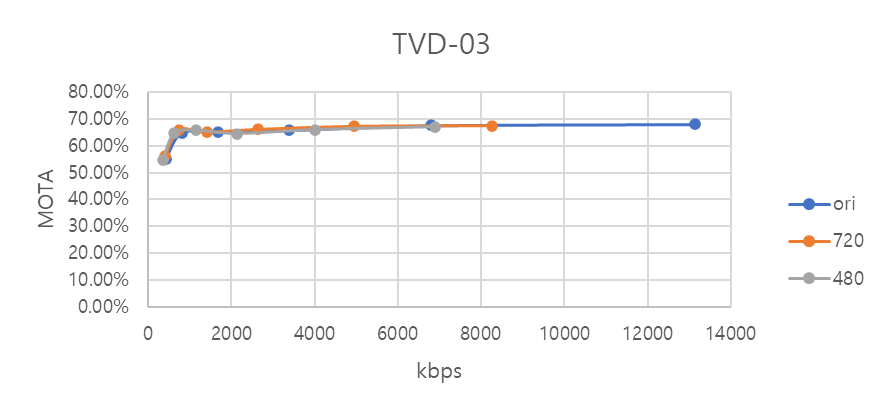 GitHub - mk-junwoo/CapstoneDesign2