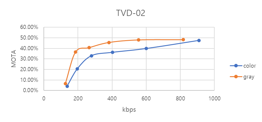 GitHub - mk-junwoo/CapstoneDesign2