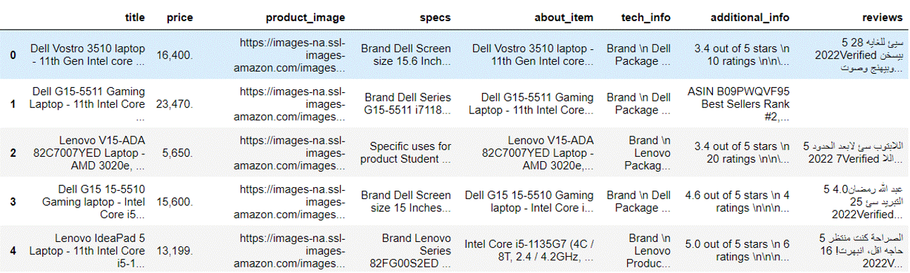 GitHub - Haddad308/Amazon-Web-Scraping: Scrap amazon products (Laptops) GitHub - Haddad308/Amazon-Web-Scraping: Scrap amazon products (Laptops)