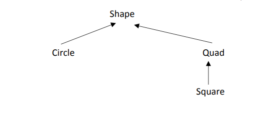 Github Sassy16operatorsoverloading Inheritance Polymorphism Exercise In C 