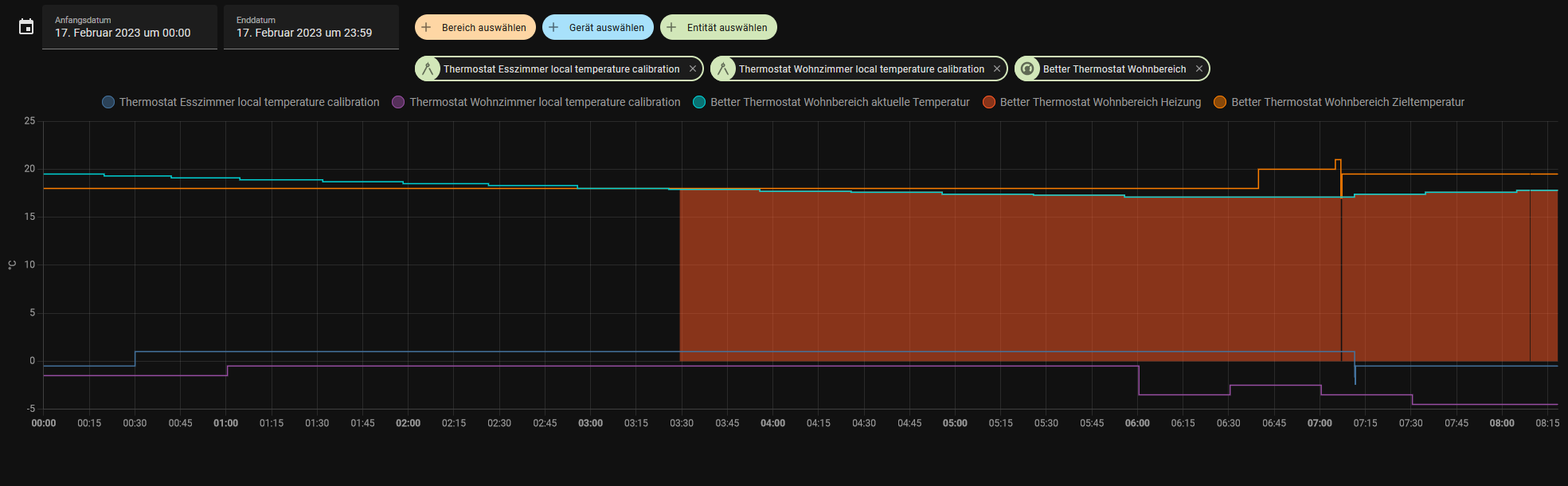 Multiple TRV with different offsets · KartoffelToby better_thermostat · Discussion #975 · GitHub