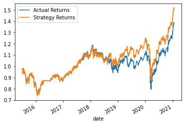 GitHub - cesarsandiford/Module-14-Challenge