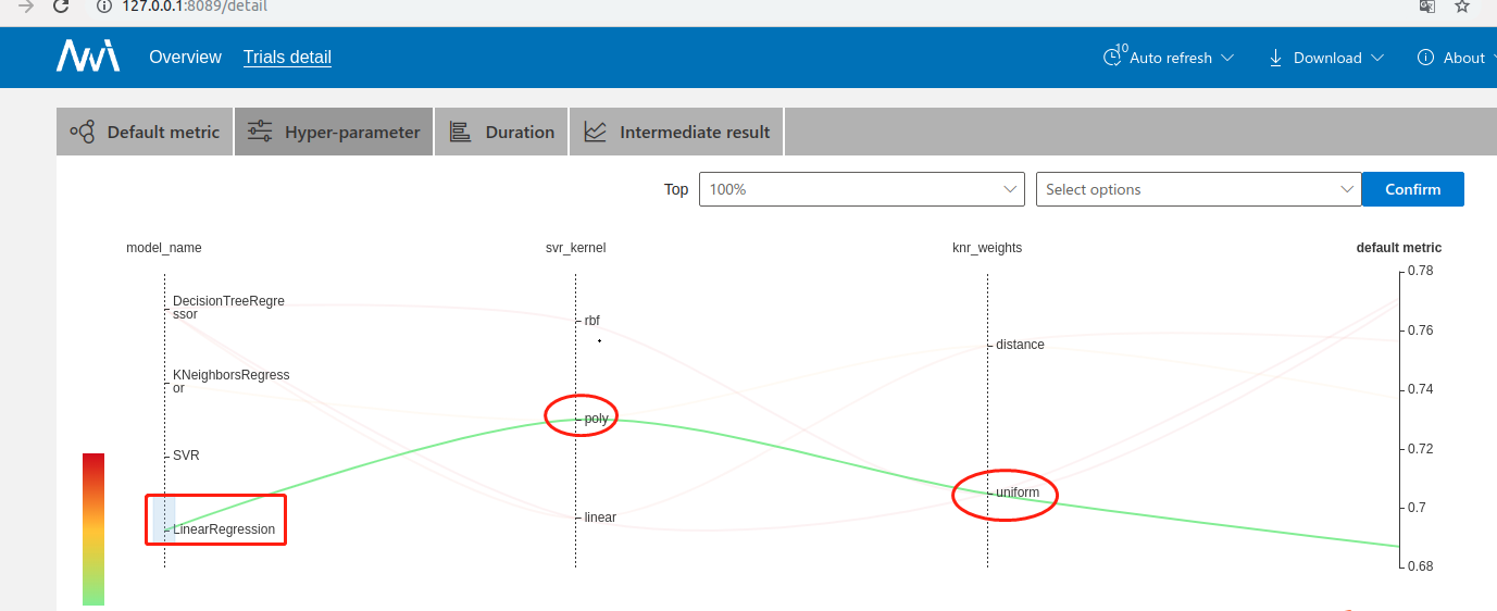 web UI : Hyper-parameter page display problem · Issue #2293 · microsoft/nni · GitHub