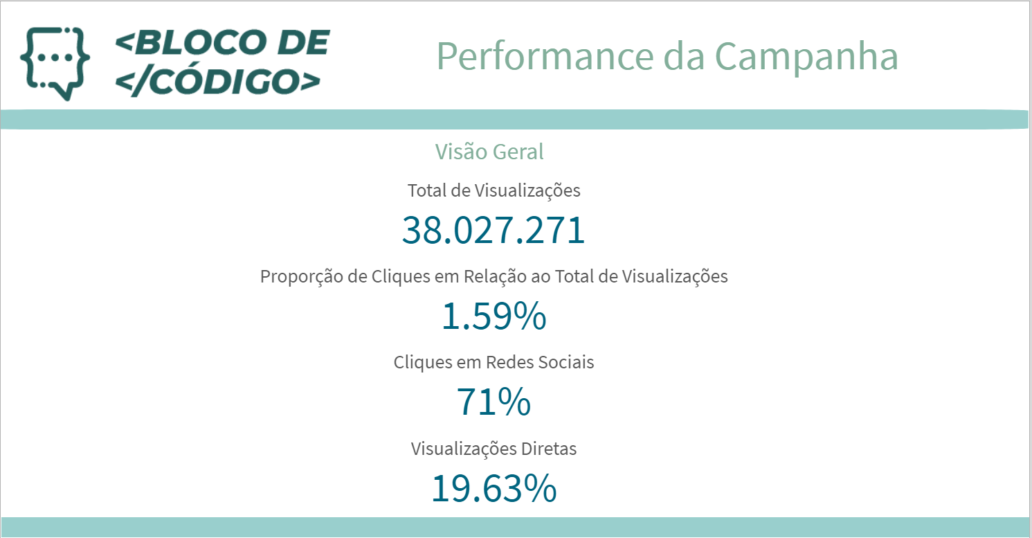 GitHub - PedroMoeziaJr/Alura-Challenge-BI-3: Repositório criado para mostrar o projeto do ...