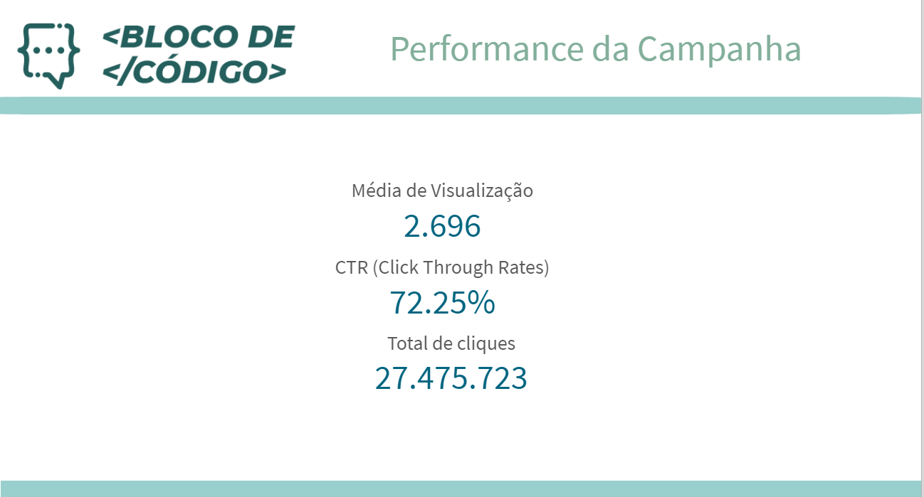 GitHub - PedroMoeziaJr/Alura-Challenge-BI-3: Repositório criado para mostrar o projeto do ...