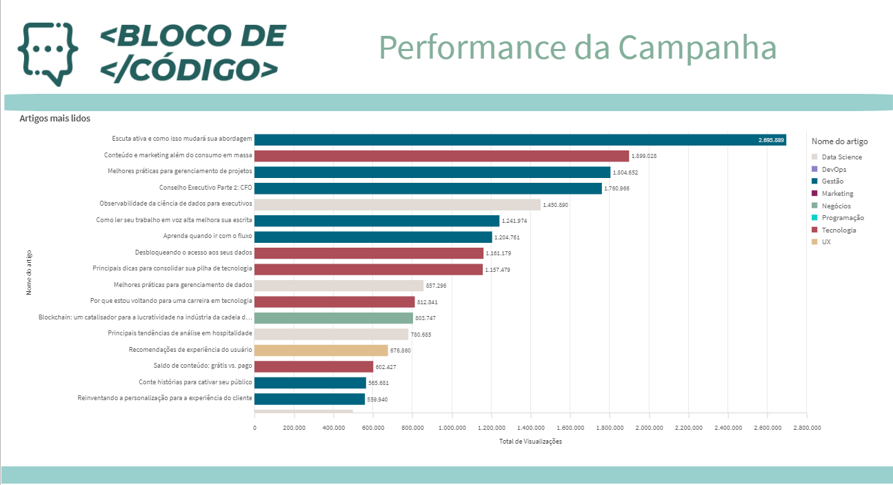 GitHub - PedroMoeziaJr/Alura-Challenge-BI-3: Repositório criado para mostrar o projeto do ...