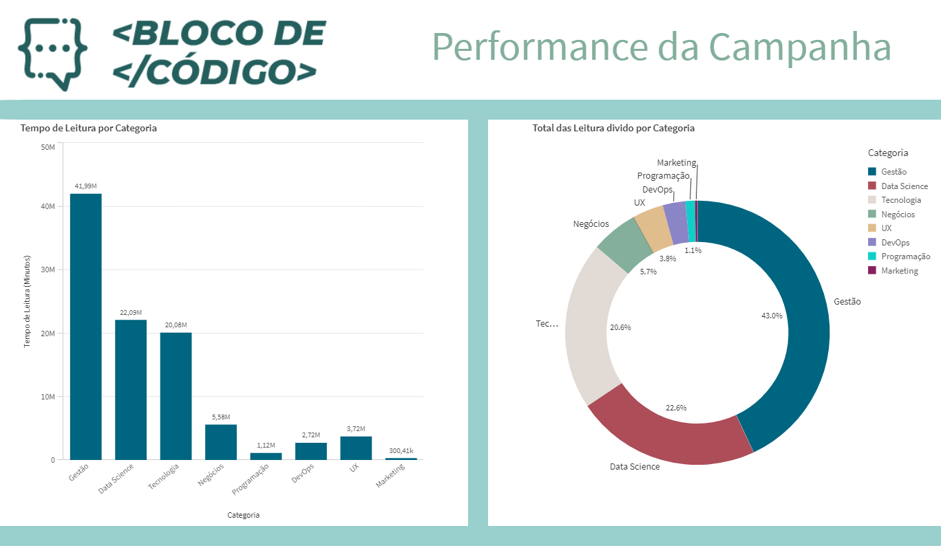 GitHub - PedroMoeziaJr/Alura-Challenge-BI-3: Repositório criado para mostrar o projeto do ...