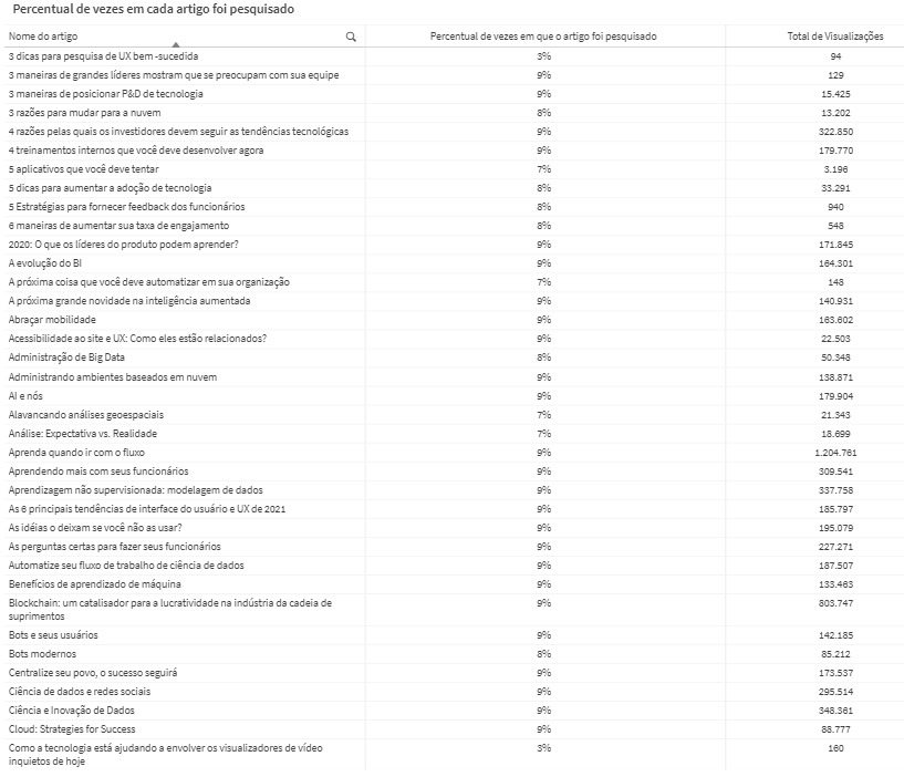 GitHub - PedroMoeziaJr/Alura-Challenge-BI-3: Repositório criado para mostrar o projeto do ...