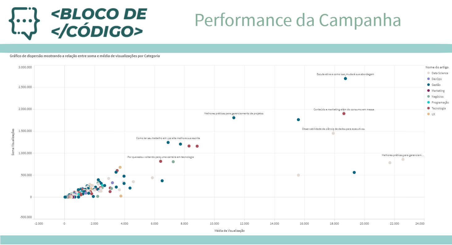 GitHub - PedroMoeziaJr/Alura-Challenge-BI-3: Repositório criado para mostrar o projeto do ...