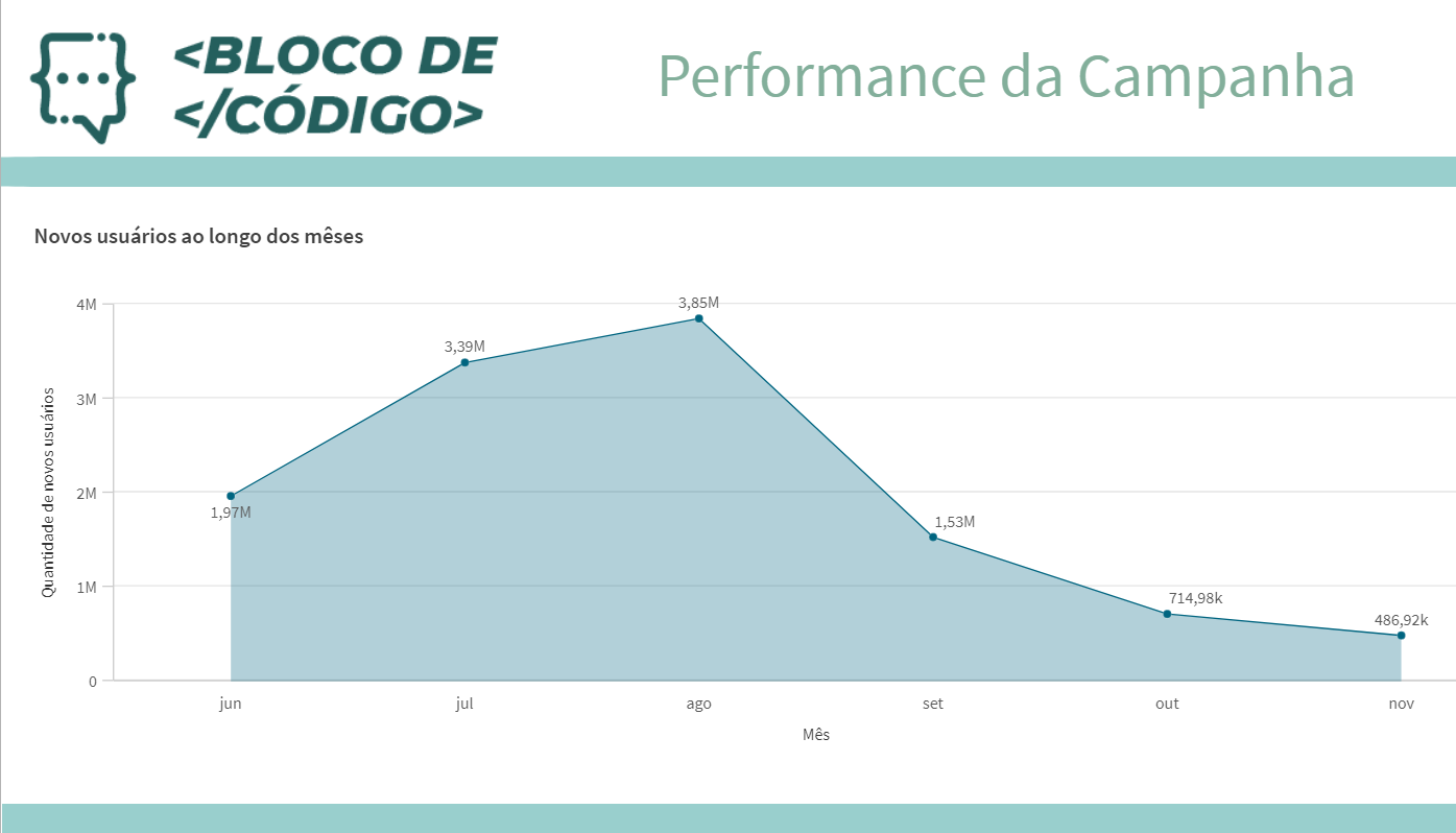 GitHub - PedroMoeziaJr/Alura-Challenge-BI-3: Repositório criado para mostrar o projeto do ...