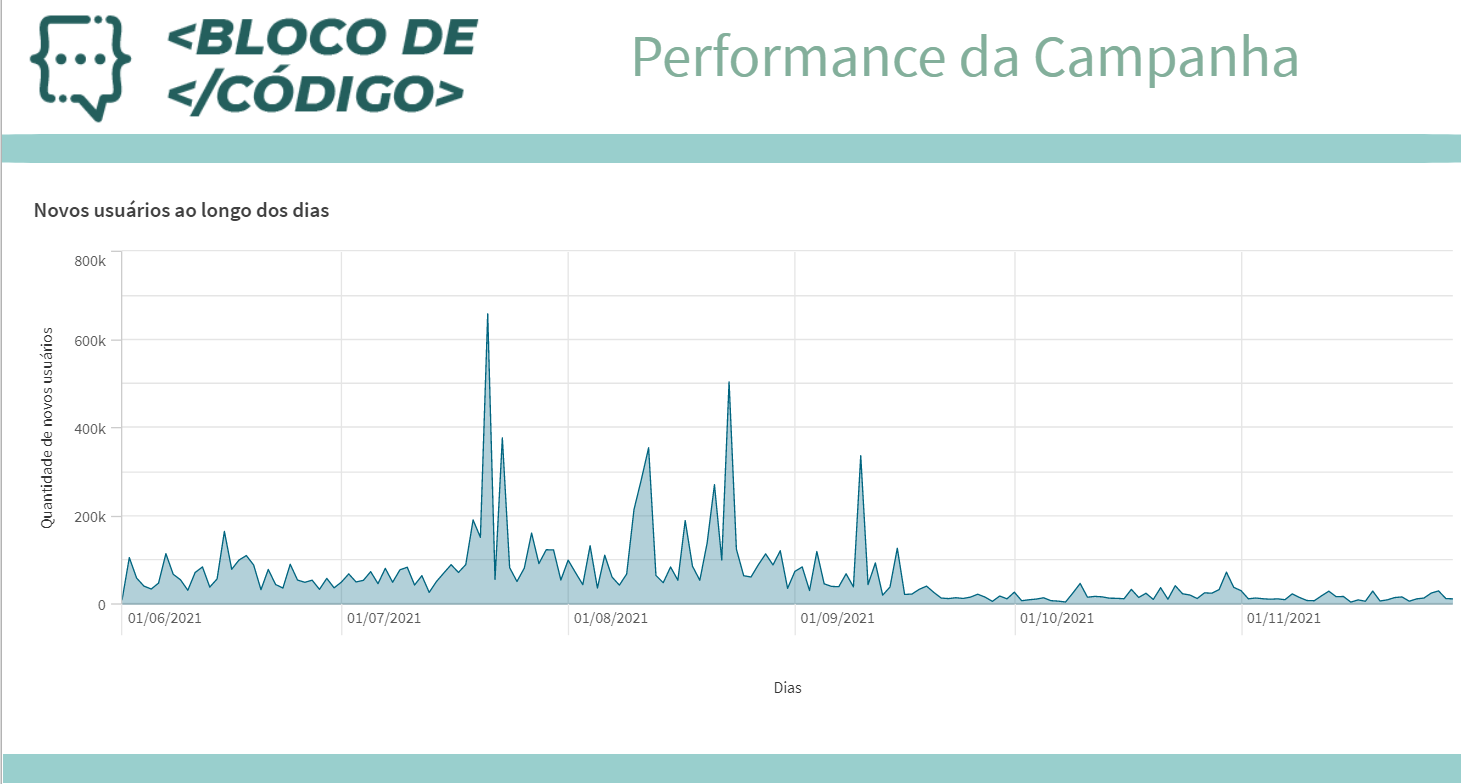 GitHub - PedroMoeziaJr/Alura-Challenge-BI-3: Repositório criado para mostrar o projeto do ...