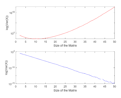 GitHub - r-reji/lu-matrix-decomp