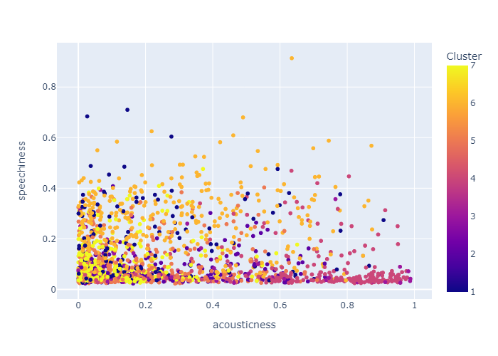 Github R Rejispotify Playlist Clustering 
