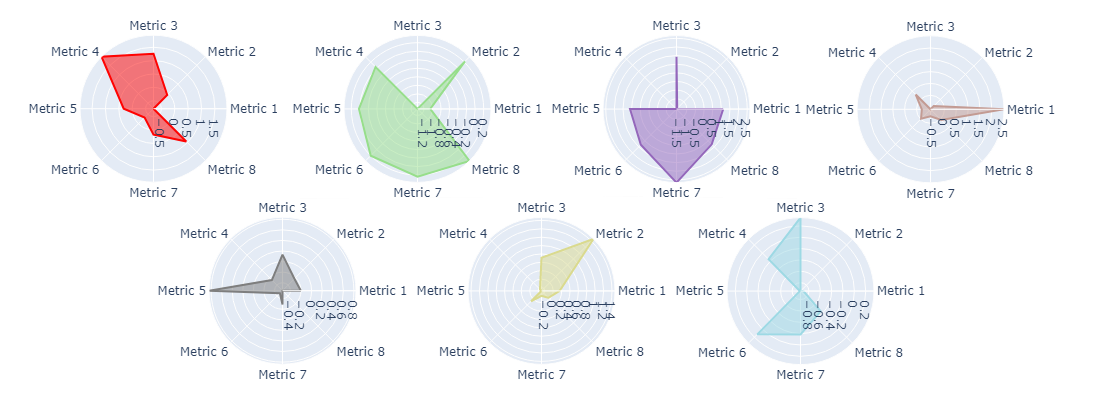 Github R Reji Spotify Playlist Clustering