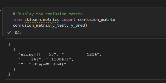 GitHub - noreenzee/Credit_Risk_Analysis