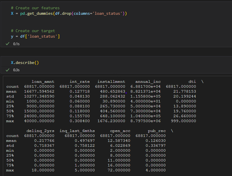 GitHub - noreenzee/Credit_Risk_Analysis