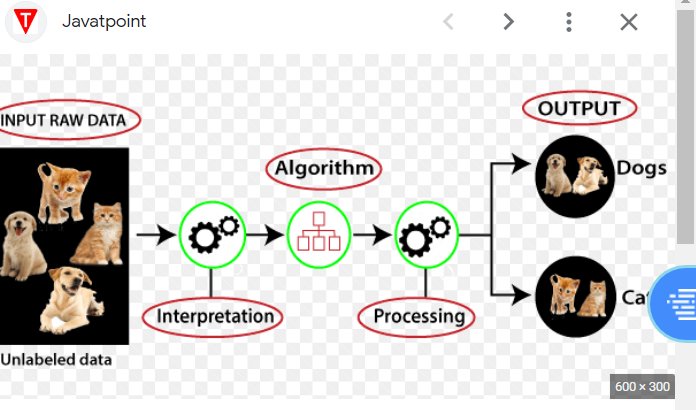 GitHub - noreenzee/Credit_Risk_Analysis
