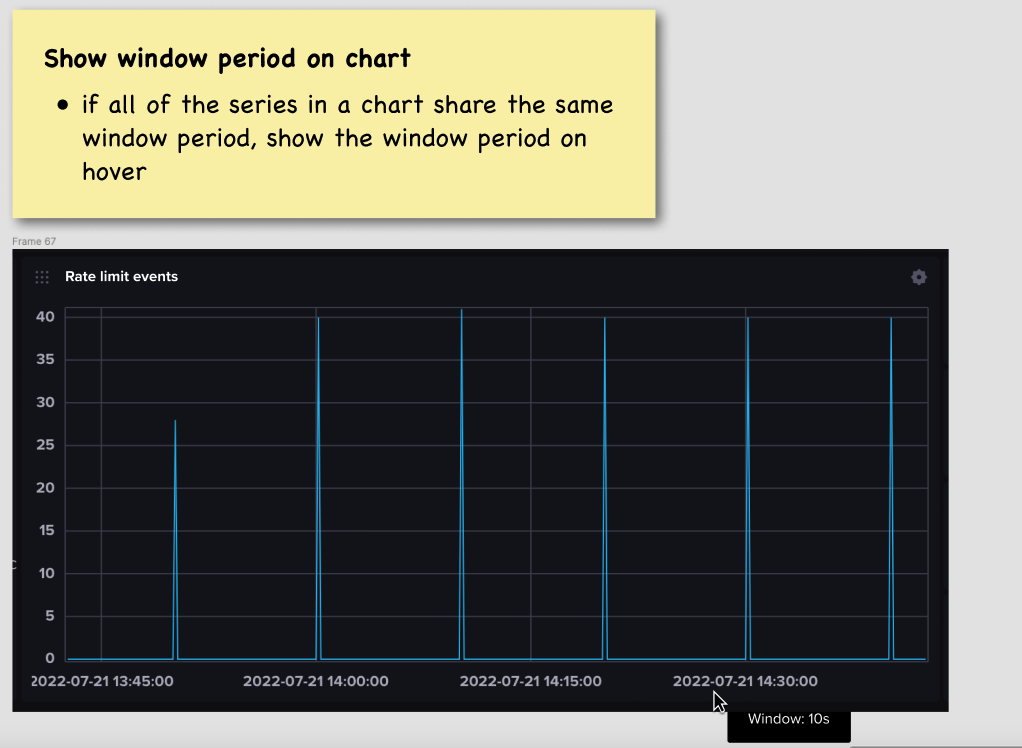 Query Zoom (GA) - Display Window Period on Graph per Cell · Issue #4989 · influxdata/ui · GitHub