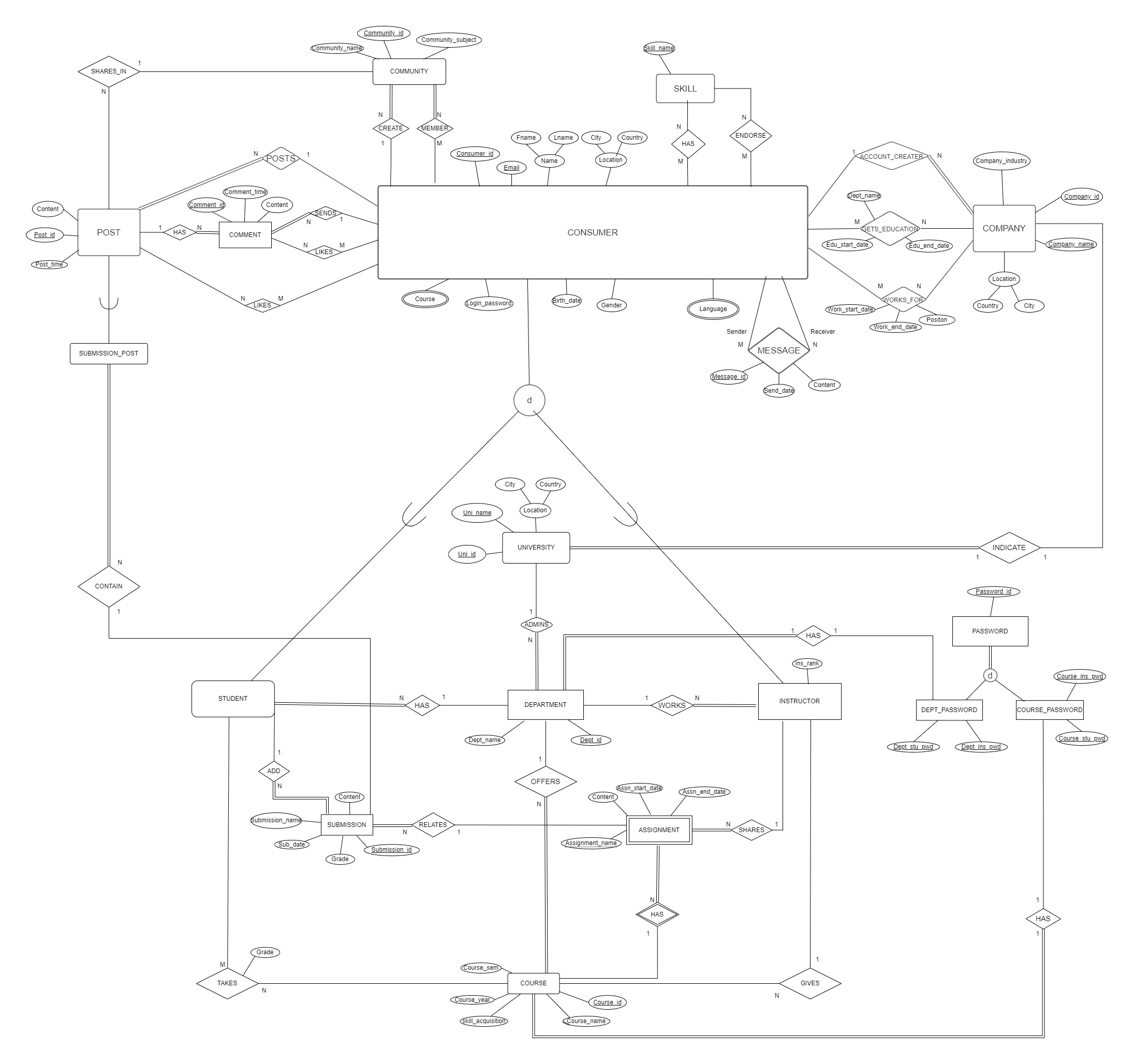 GitHub - aalpercaliskan/LinkedinMoodle-Database