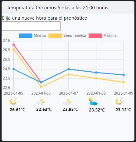GitHub - JaffaFriedman/M2_DASHBOARD: Dashboard del Clima