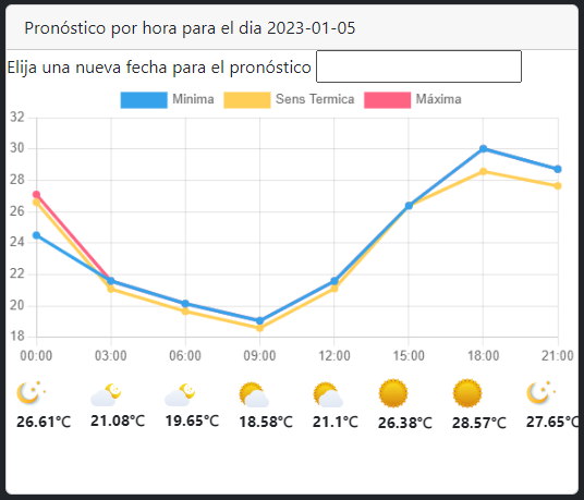 GitHub - JaffaFriedman/M2_DASHBOARD: Dashboard del Clima