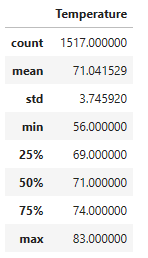 GitHub - EmilioSegura98/SurfsUp_Challenge: Module 9 Challenge