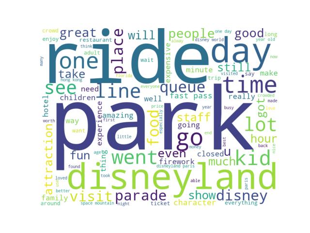 GitHub - Micohryan/Python-Word-Cloud