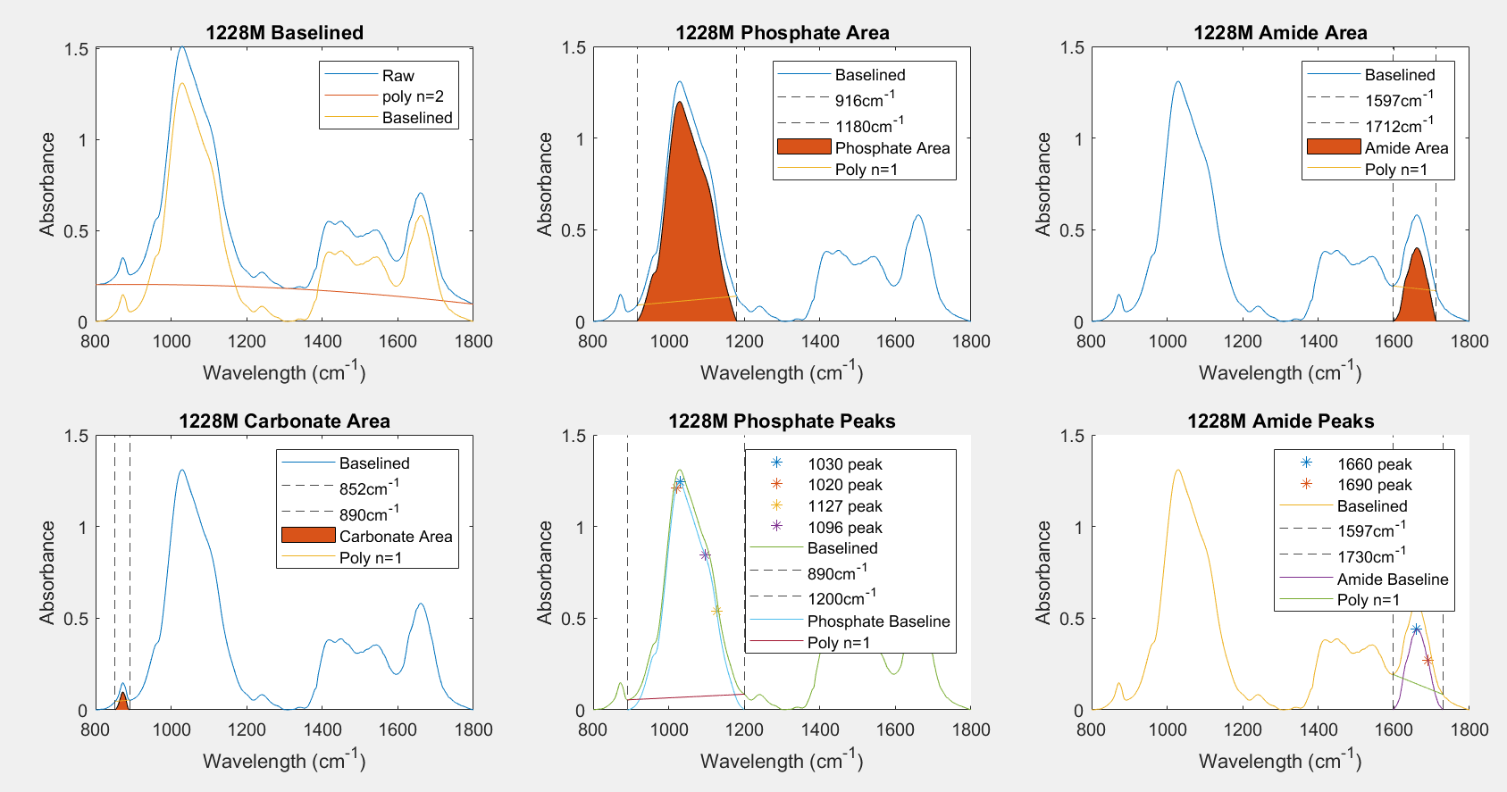 GitHub - macy-mora-antoinette/FTIR-Spectral-Analysis