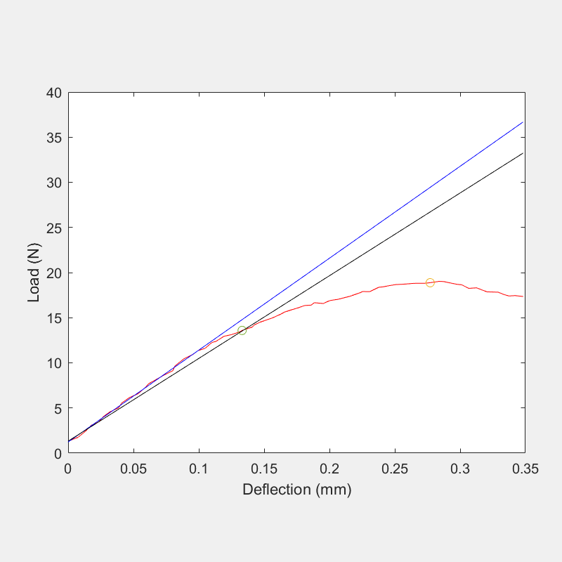 GitHub - macy-mora-antoinette/Force-Displacement-Analysis