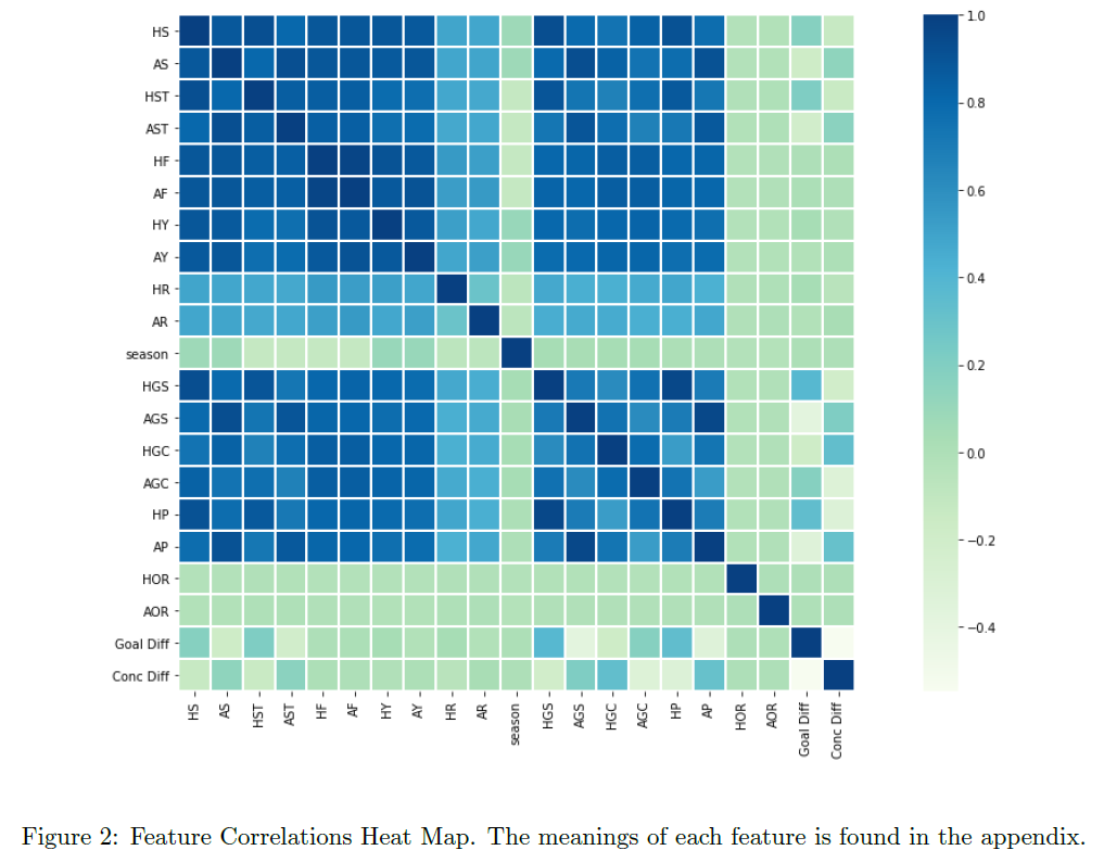 GitHub - macy-mora-antoinette/Sports-Analytics