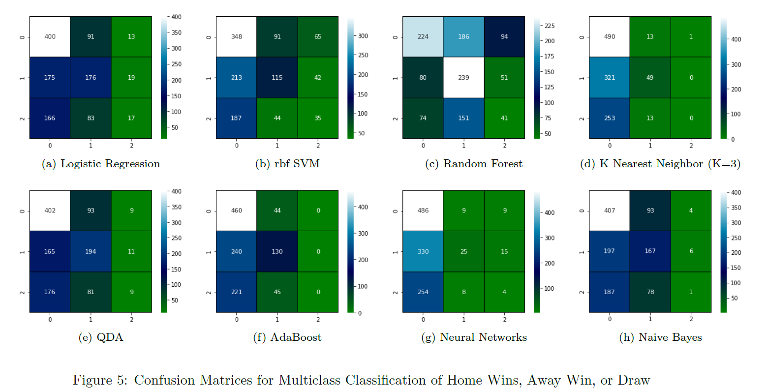 GitHub - macy-mora-antoinette/Sports-Analytics