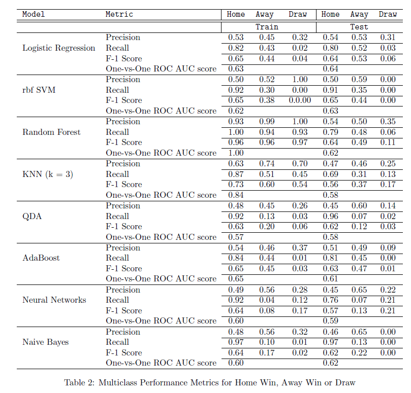 GitHub - macy-mora-antoinette/Sports-Analytics