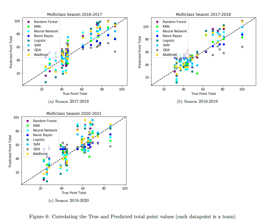 GitHub - macy-mora-antoinette/Sports-Analytics