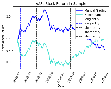 GitHub - macy-mora-antoinette/Algorithmic-Trading