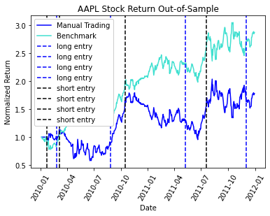 GitHub - macy-mora-antoinette/Algorithmic-Trading
